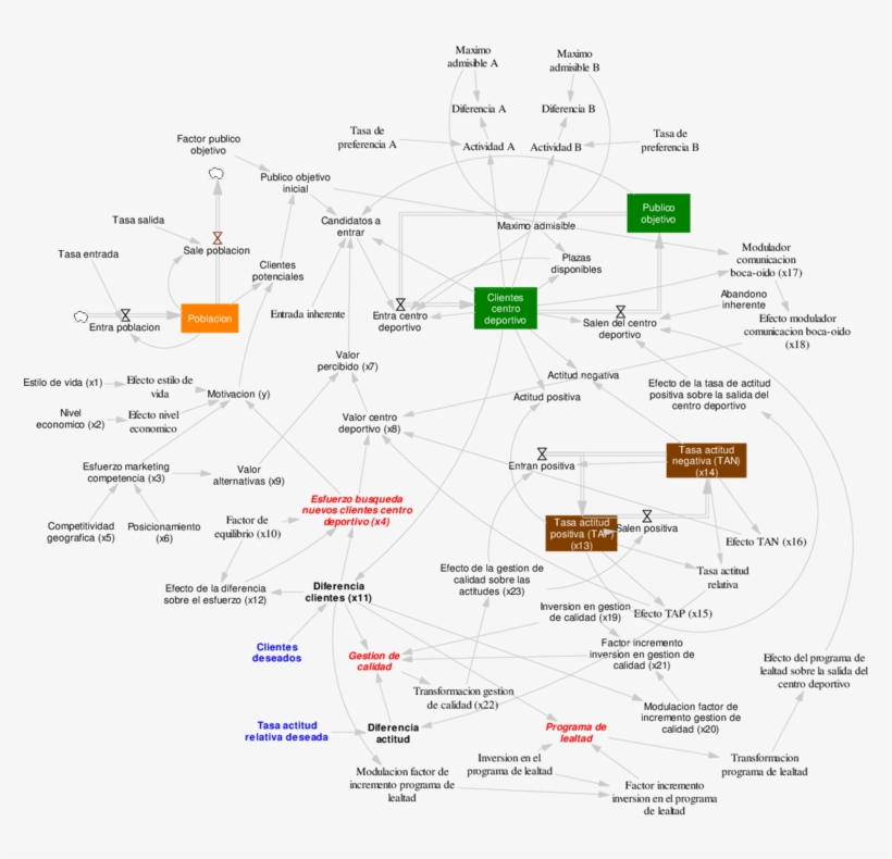 Diagram - Free Transparent PNG Download - PNGkey