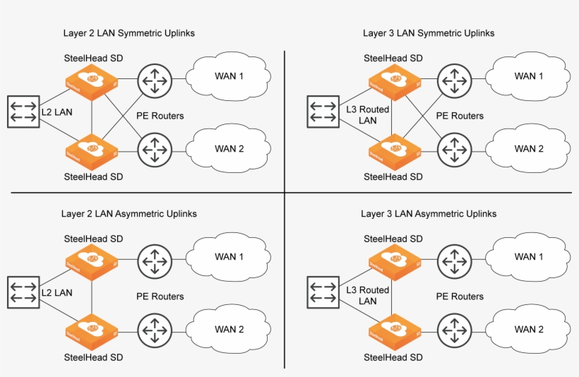 Symmetric And Asymmetric Ha Deployment Examples At - Diagram - Free ...