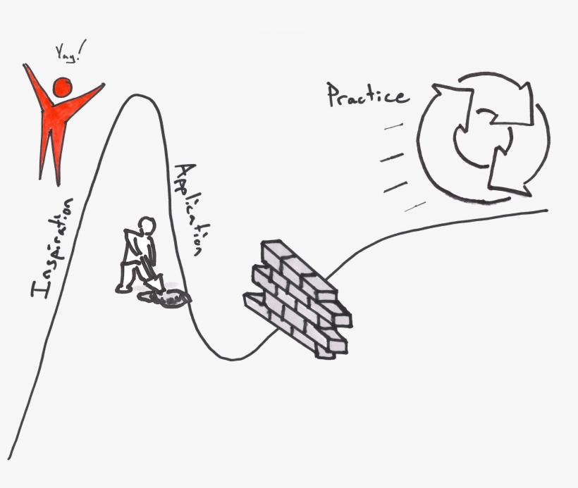 The Lean Hype Cycle - Drawing - Free Transparent PNG Download - PNGkey