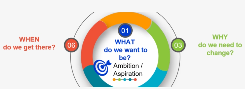 5w & 1h Framework - Circle - Free Transparent PNG Download - PNGkey
