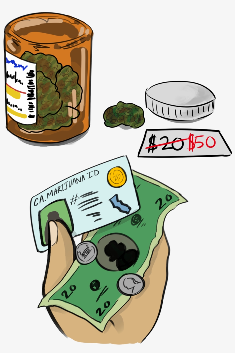 Medical Marijuana Costs Jump After Prop - Cartoon - Free Transparent ...