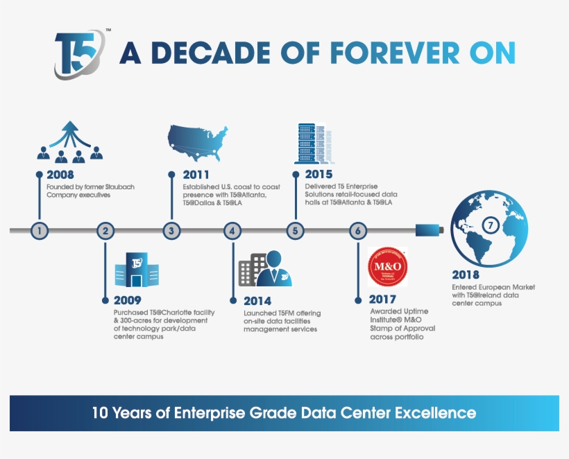 T5datacenters - T5 Data Centers - Free Transparent PNG Download - PNGkey
