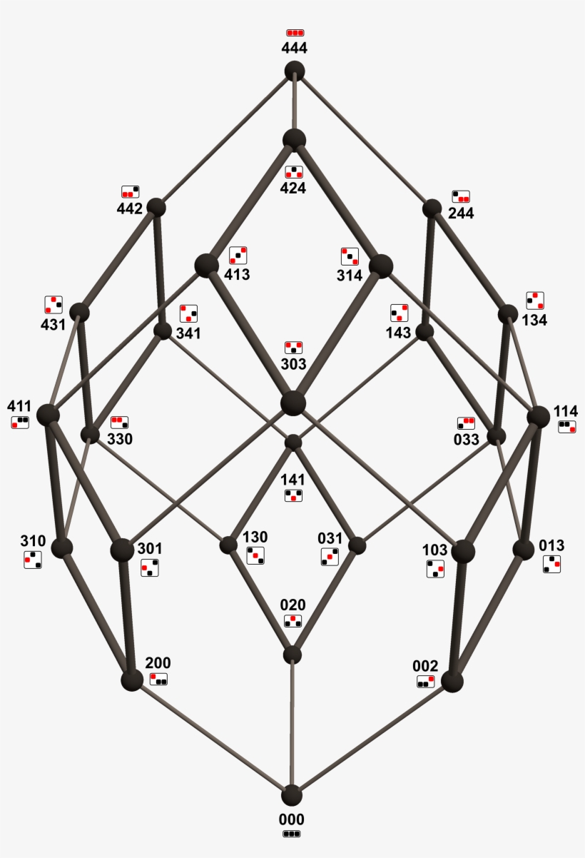Concertina Cube Hasse Diagram - Diagram - Free Transparent PNG Download ...