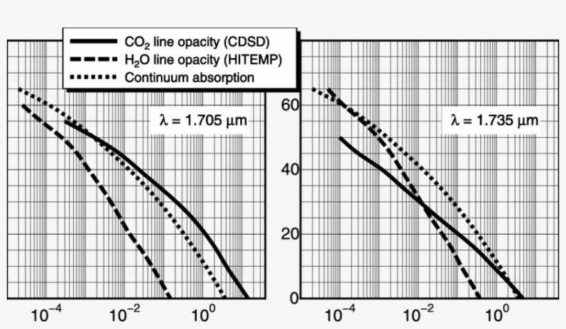 Line Absorption Opacity As Well As The Continuum Opacity - Plot - Free ...