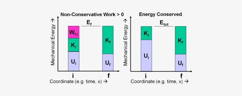 Energybars - Work And Energy Graphs - Free Transparent PNG Download ...