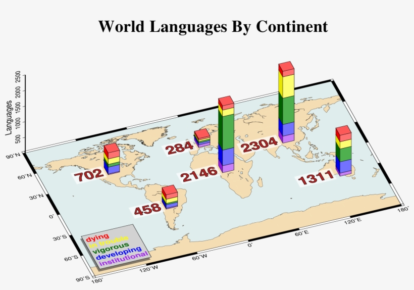 Images/example 10 - Gmt Bar Plot - Free Transparent PNG Download - PNGkey