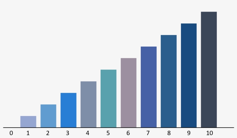 Blue Bar Graph - Global Automotive Production 2018 Financial Times ...