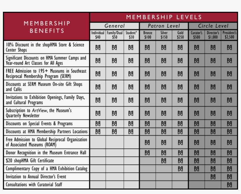 Membership Levels Chart - Membership Benefits And Discount - Free ...