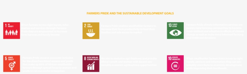 Sdgs-icon - Sign - Free Transparent PNG Download - PNGkey