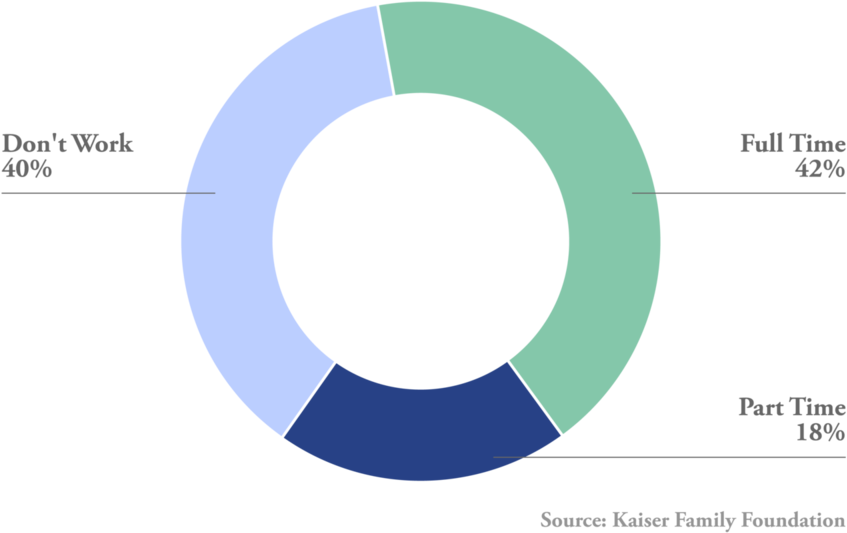 Circle Graph - Circle - Free Transparent PNG Download - PNGkey