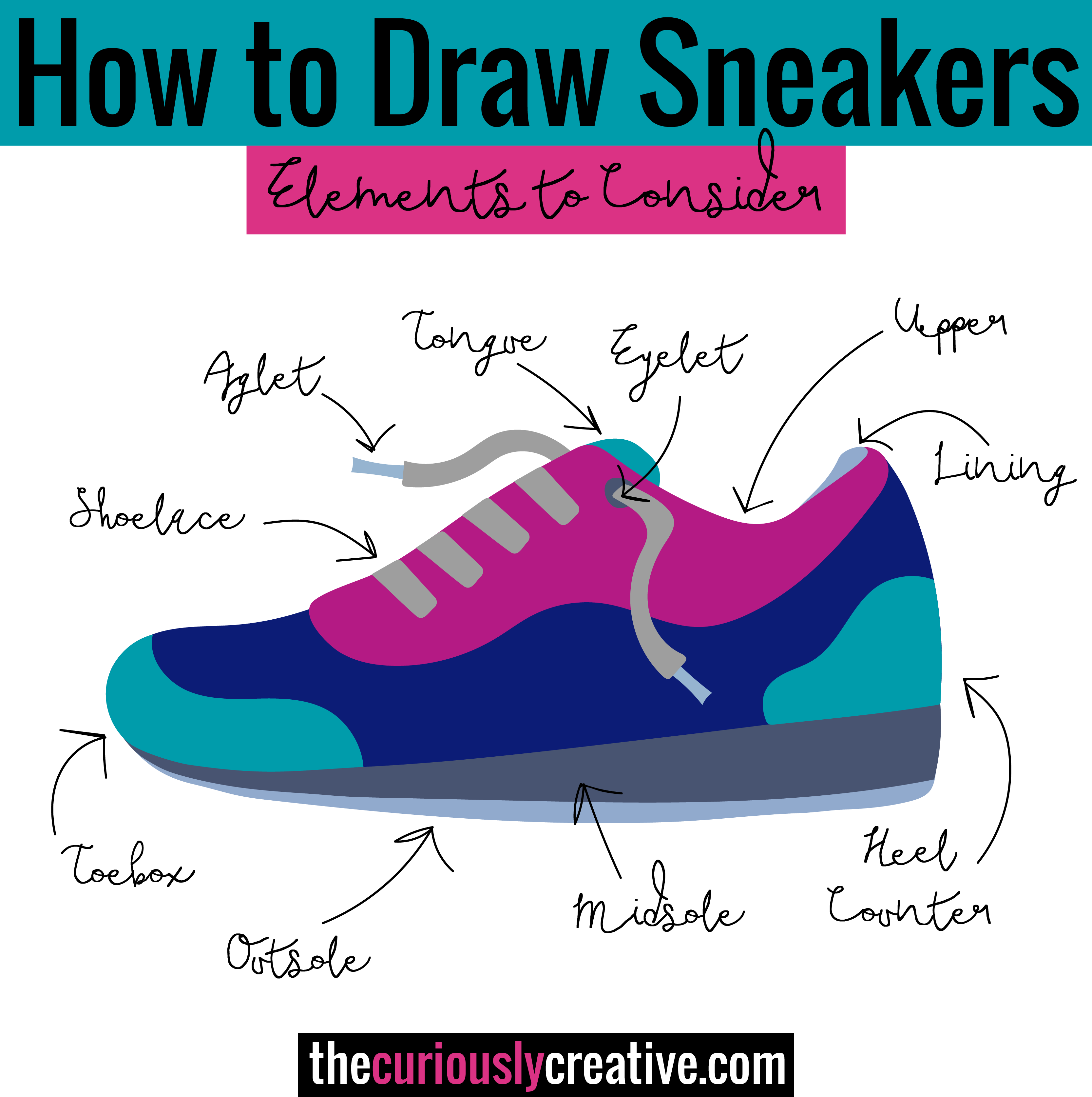 Download Anatomy Of A Sneaker - Sneaker Anatomy PNG Image with No ...