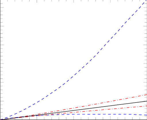 Download A Classification Rule For Motion Modes From Msd - Plot PNG ...