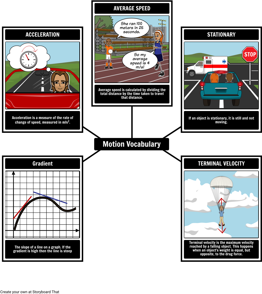 Movimiento Y Fuerza Vocabulario - Free Transparent PNG Download - PNGkey