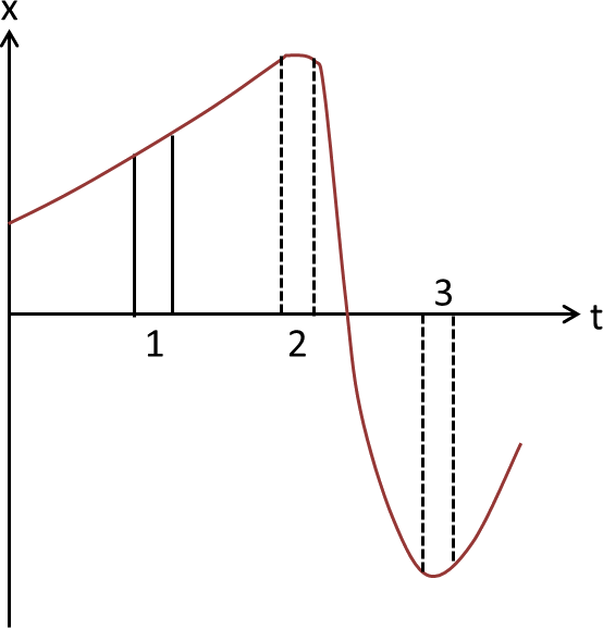 Download One-dimensional Motion In Graph - Diagram PNG Image with No ...