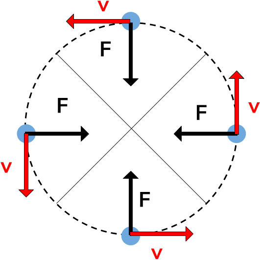 Download For An Object Moving In Circle At A Constant Speed, - Tracing ...