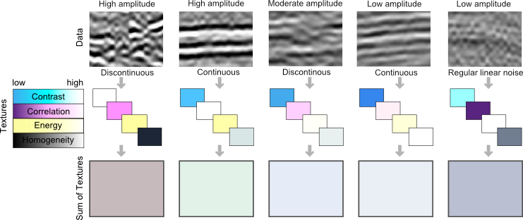 Download , 2003, Volume Texture Extraction For 3d Seismic Visualization ...
