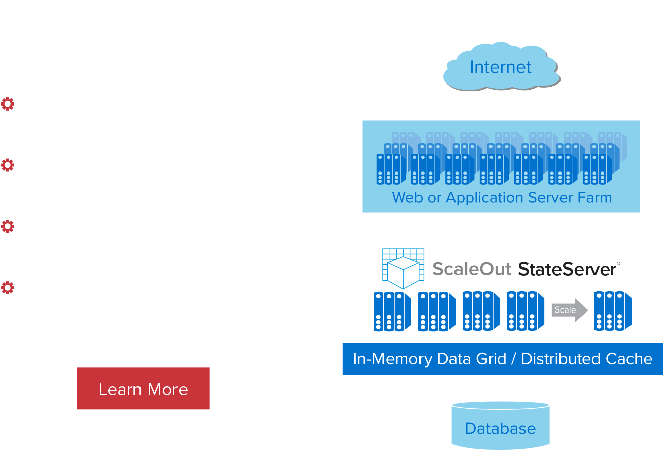 In Memory Data Grids Transparent Banner Mobile 1caps - Scaleout Software, Inc. - Free ...
