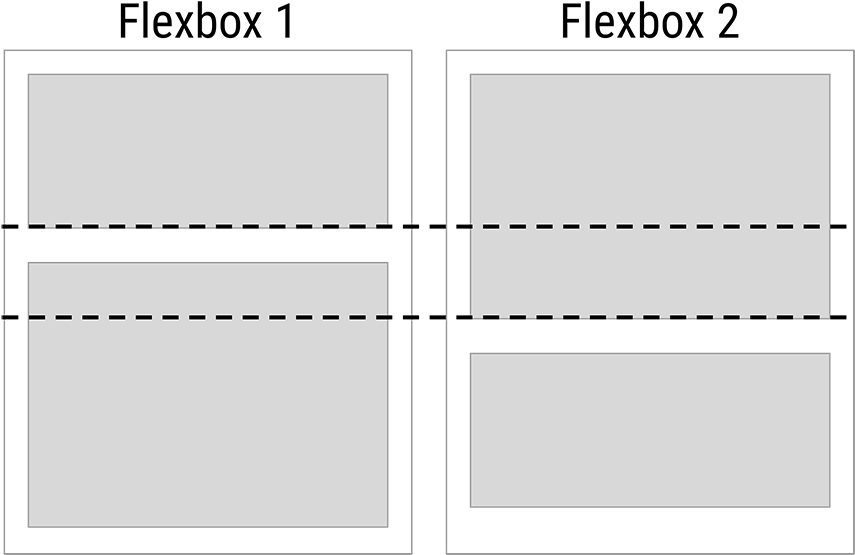 Download There's No Way To Align Elements Across Multiple Flexbox ...
