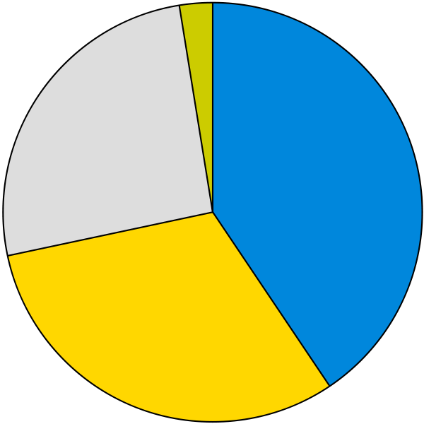 Download Pie Chart - Pie Chart 4 Sections PNG Image with No Background ...