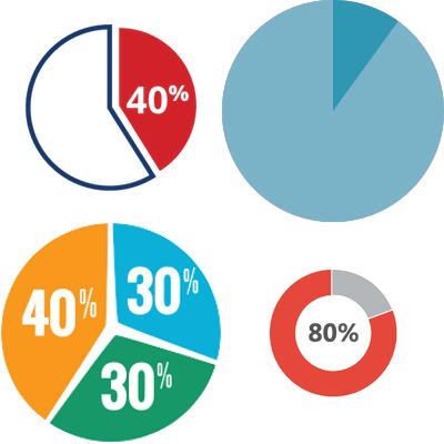 Download Pie Charts - Circle PNG Image with No Background - PNGkey.com