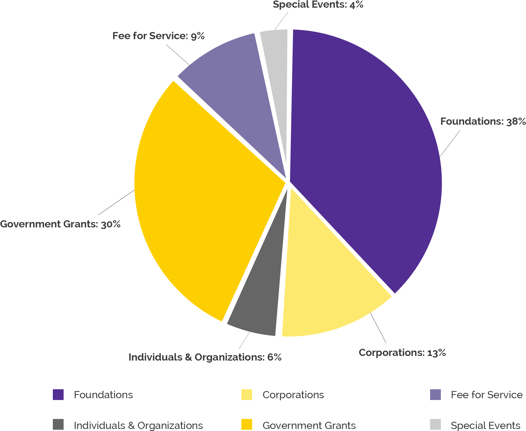 Download Pie-chart - College Now Greater Cleveland PNG Image with No ...