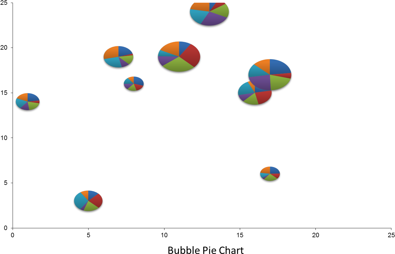 Create A Bubble Pie Chart Or World Map Pie Chart Using - Bubble And Pie Chart - Free Transparent ...