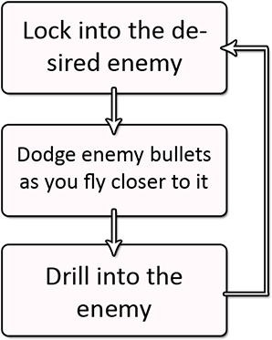 Download Workflow - Told A Better Love Story PNG Image with No ...
