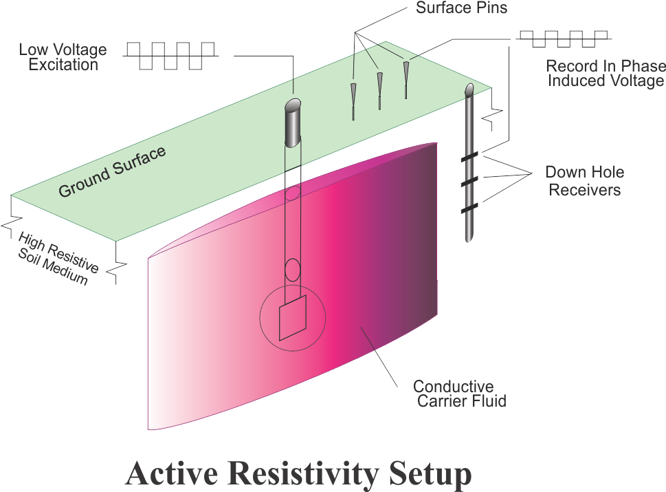 Download Qa/qc Monitoring - Diagram PNG Image with No Background ...
