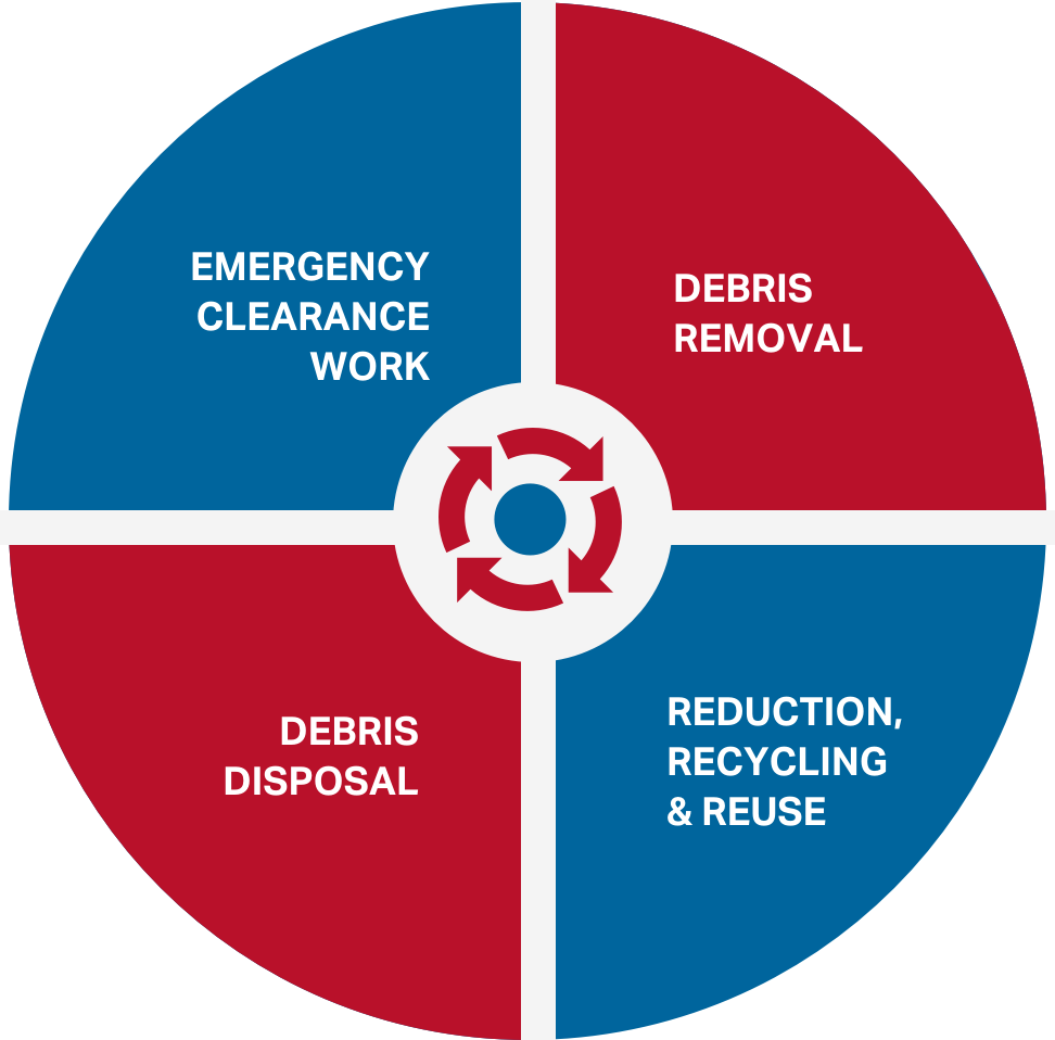 Download Fema Debris - Circle PNG Image with No Background - PNGkey.com