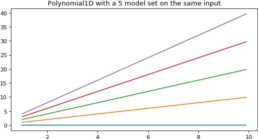 Download Images/models-3 - Tan PNG Image with No Background - PNGkey.com