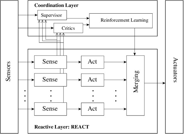 Download Aareact Outline - - Diagram PNG Image with No Background ...