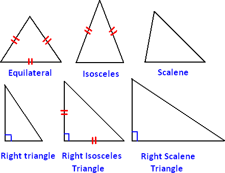 Download Different Types Of Triangle Like Acute Scalene Triangle, - Types Of Triangles In Hindi ...
