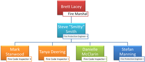 Tech Services Organization Chart - Organization - Free Transparent PNG ...