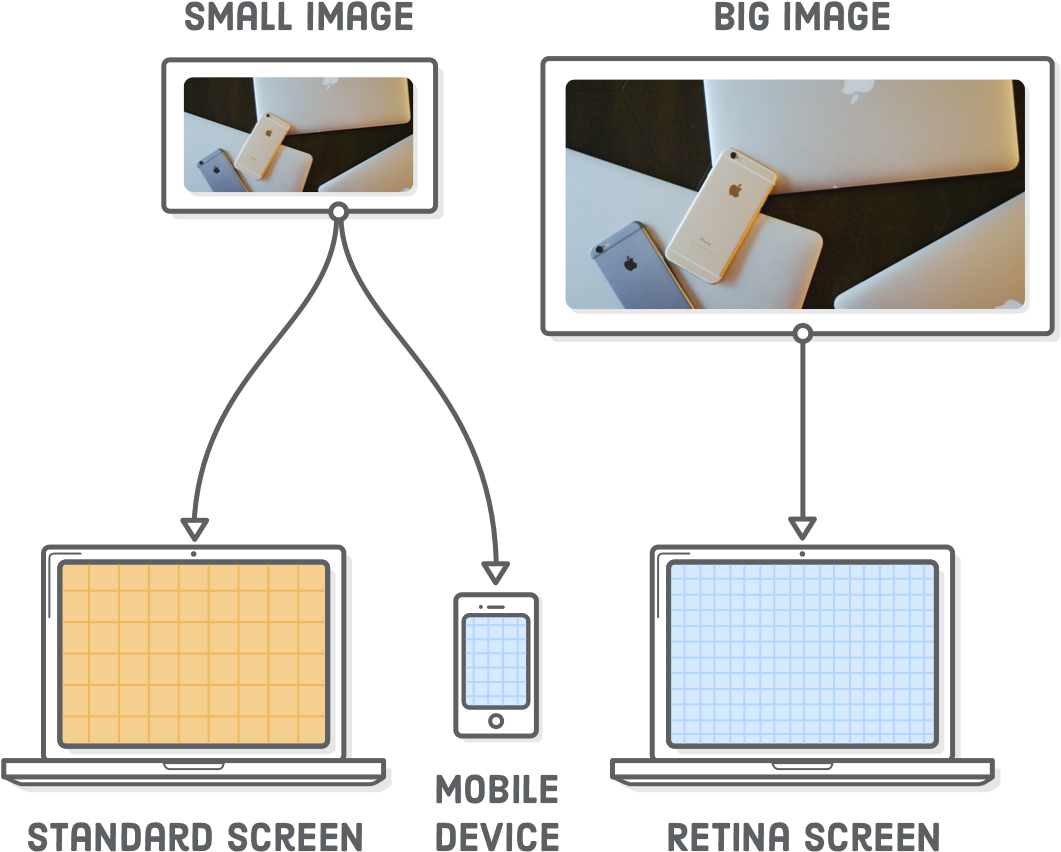 Download Low-resolution Image Sent To Standard Screen Desktop - Css ...