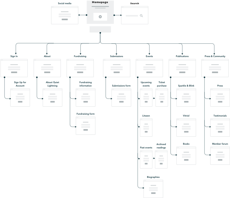 Download Ql Sitemap - Diagram PNG Image with No Background - PNGkey.com