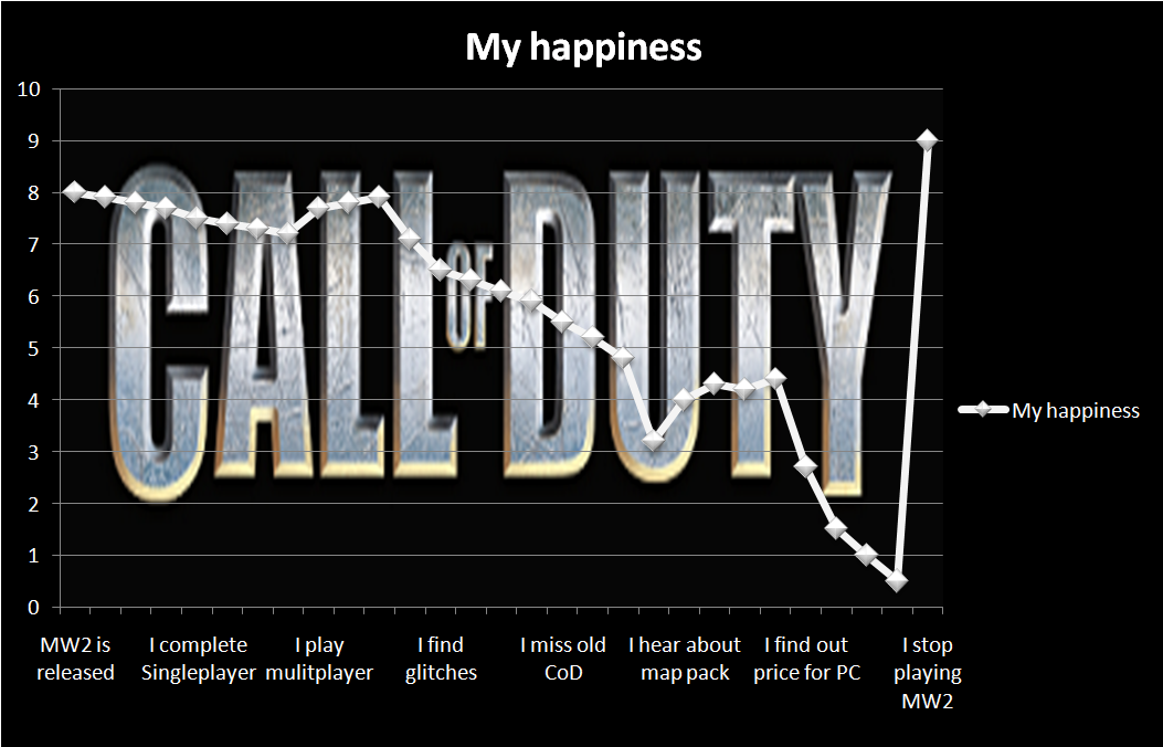 Chart - Call Of Duty 2 - Free Transparent PNG Download - PNGkey