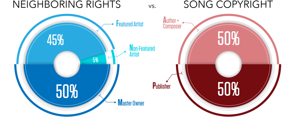Download Neighboring Rights Graphic V3 - Rights PNG Image with No ...