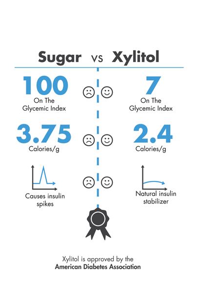 Download No-bake Almond Health Bars With Xylitol, Coconut Haystacks ...