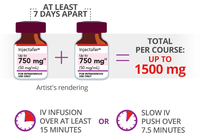 Benefits Of Injectafer Iv Iron Administration Benefits - Iron - Free ...