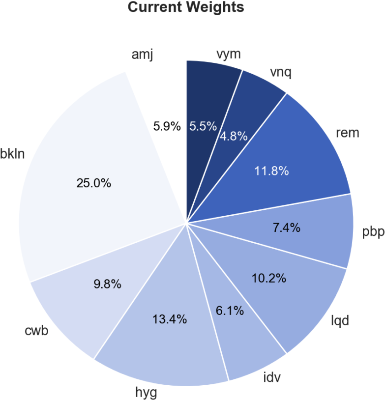 Current-weights - Diagram - Free Transparent PNG Download - PNGkey