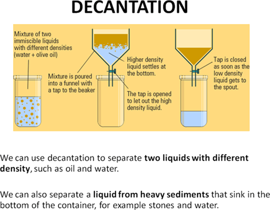 Pouring Beaker Yellow Png - Decantation Png - Free Transparent PNG ...