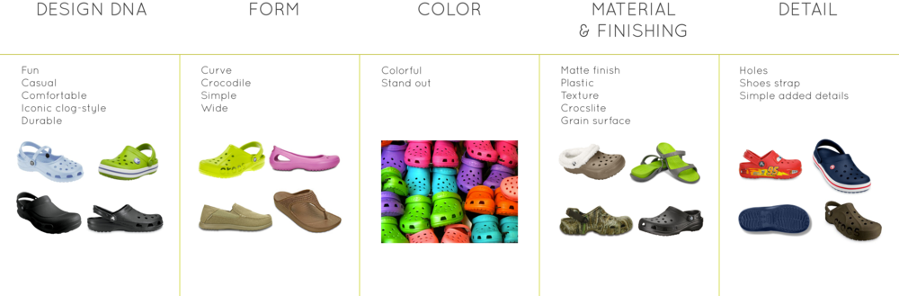 Download Crocs Design Language 01 - Design Language PNG Image with No ...