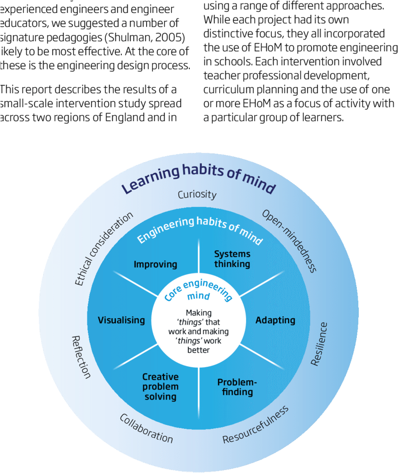 Download Engineering Habits Of Mind PNG Image with No Background ...