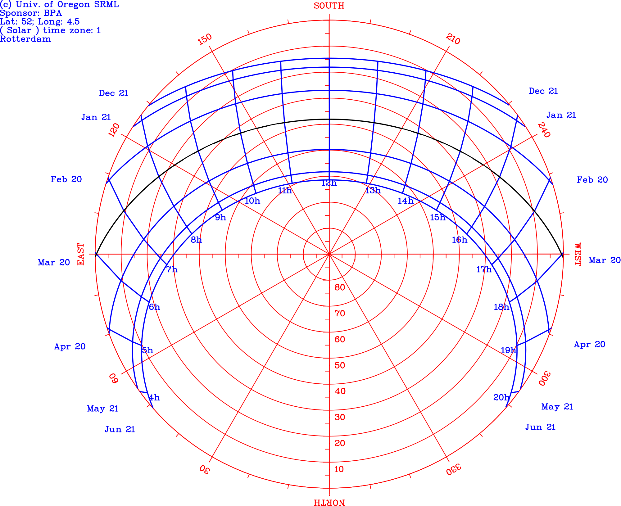 Download Sun Path Polar Chart - Polar Sun Path Diagram PNG Image with ...