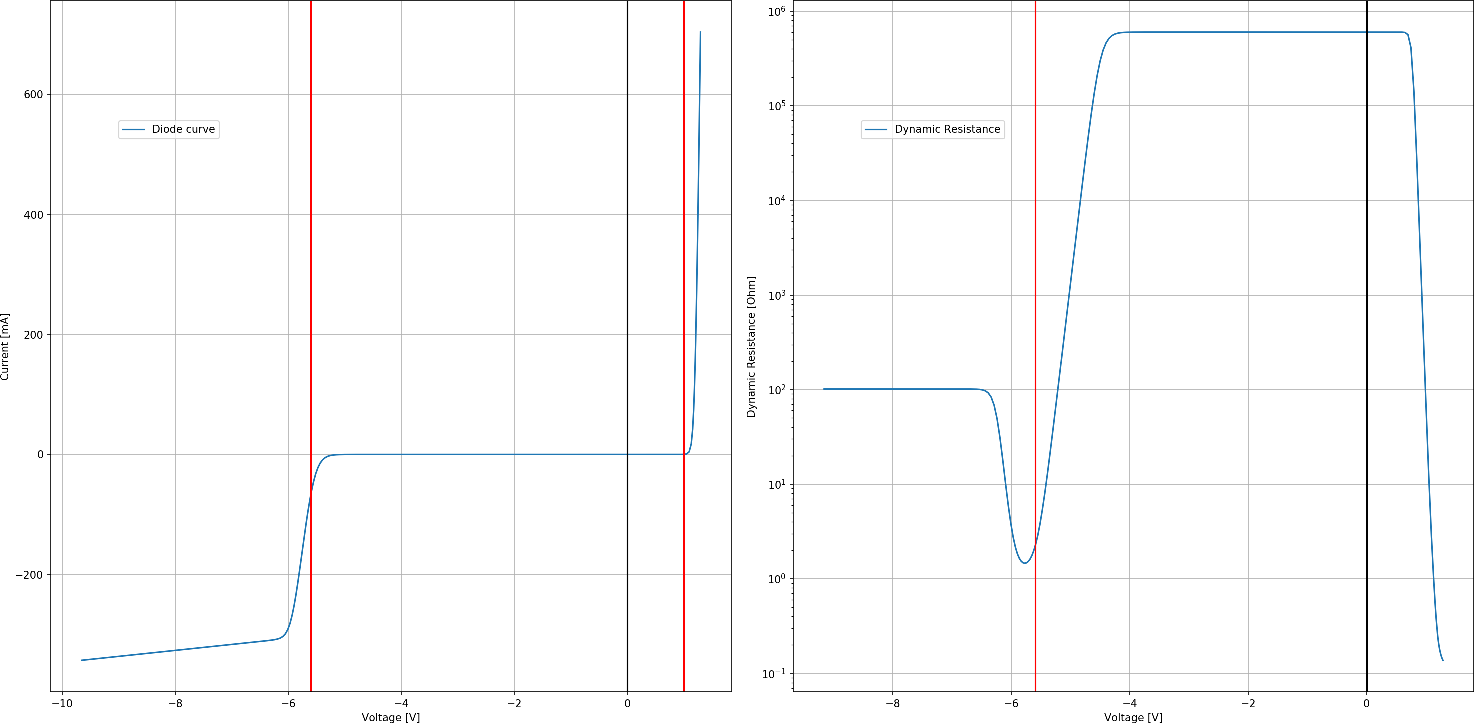 Download Images/zener Characteristic Curve - Diagram PNG Image with No ...