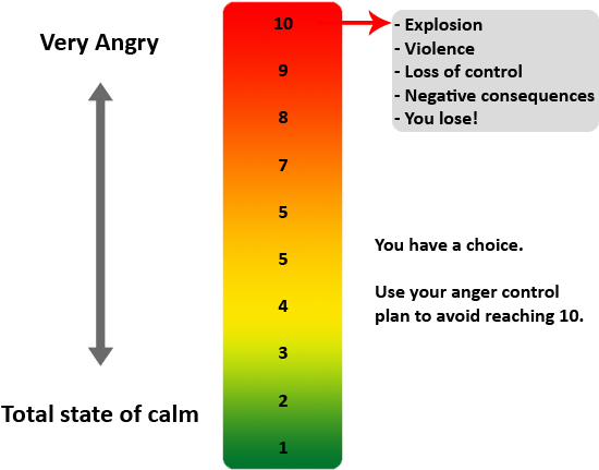 Download About To Make Explosion - Anger Meter PNG Image with No ...