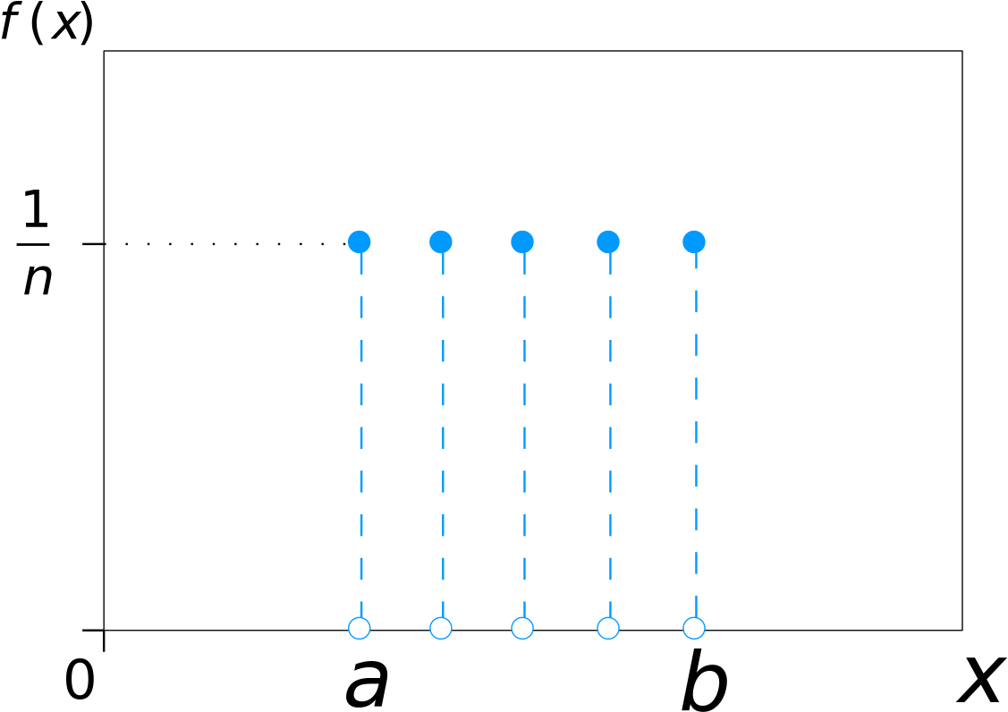 Discrete Uniform Probability Mass Function For N = - Discrete Uniform ...