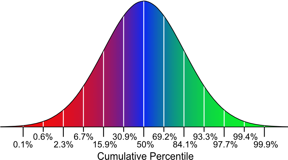Analysis Of The Usmle Percentile Rankings - Usmle Percentile - Free ...