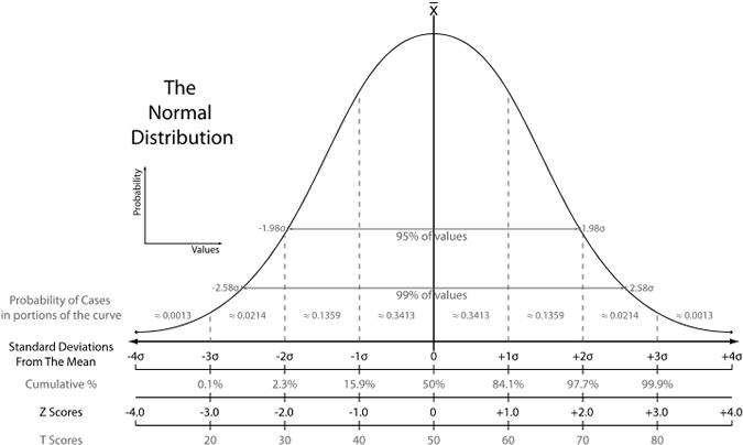Download Normal Distribution Political Science PNG Image with No ...