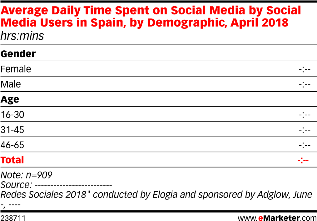 Download Average Daily Time Spent On Social Media By Social Social download-average-daily-time-spent-on-social-media-by-social-social